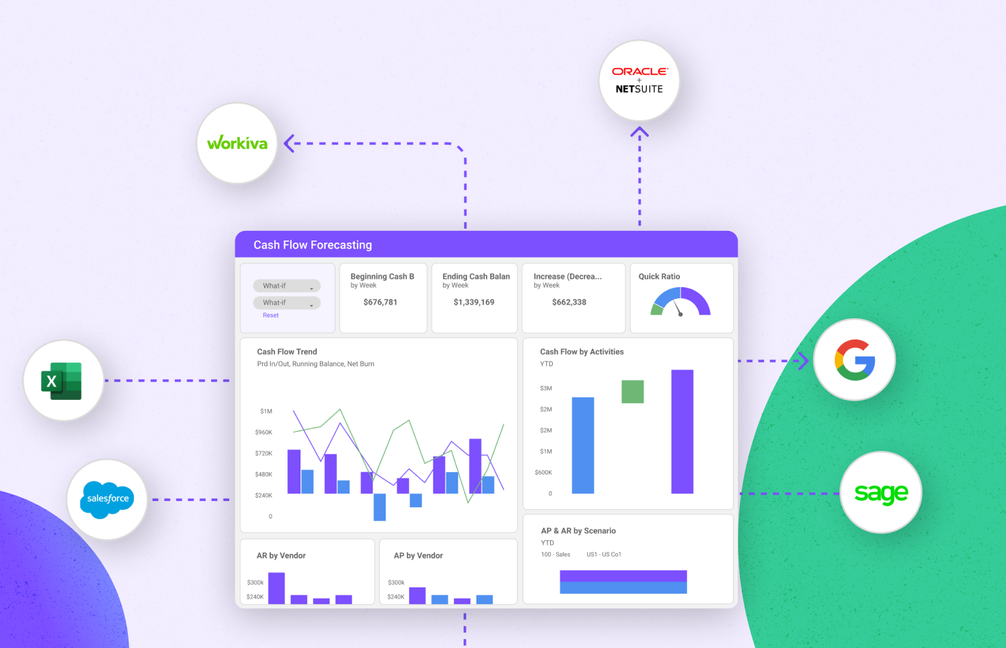 Integrationen - Planful